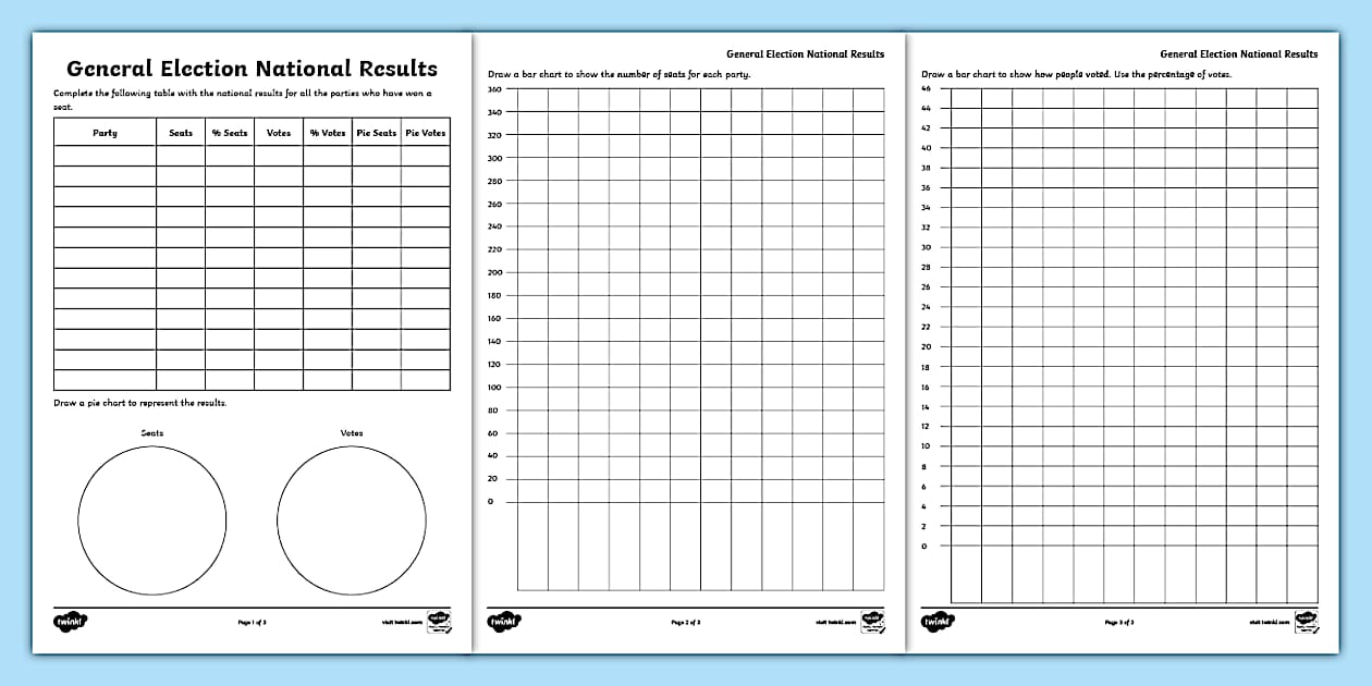 General Election National Results Worksheet (teacher made)