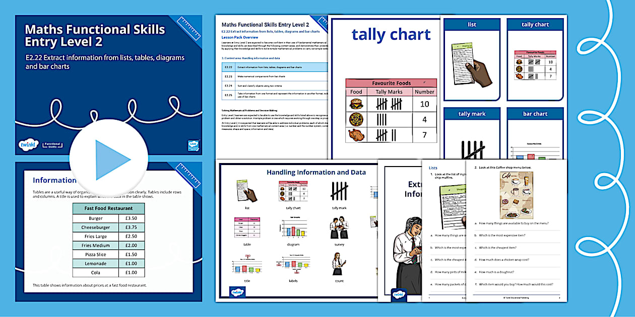 Maths Functional Skills Entry Level: 2.22: Extract Information from Lists,