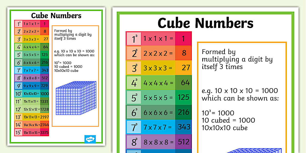 Cube Numbers Display Poster | Easy to print | Twinkl