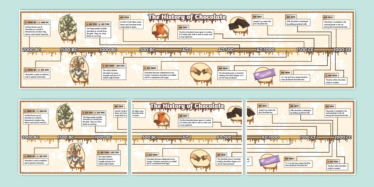 * NEW * History of Chocolate Timeline (teacher made)
