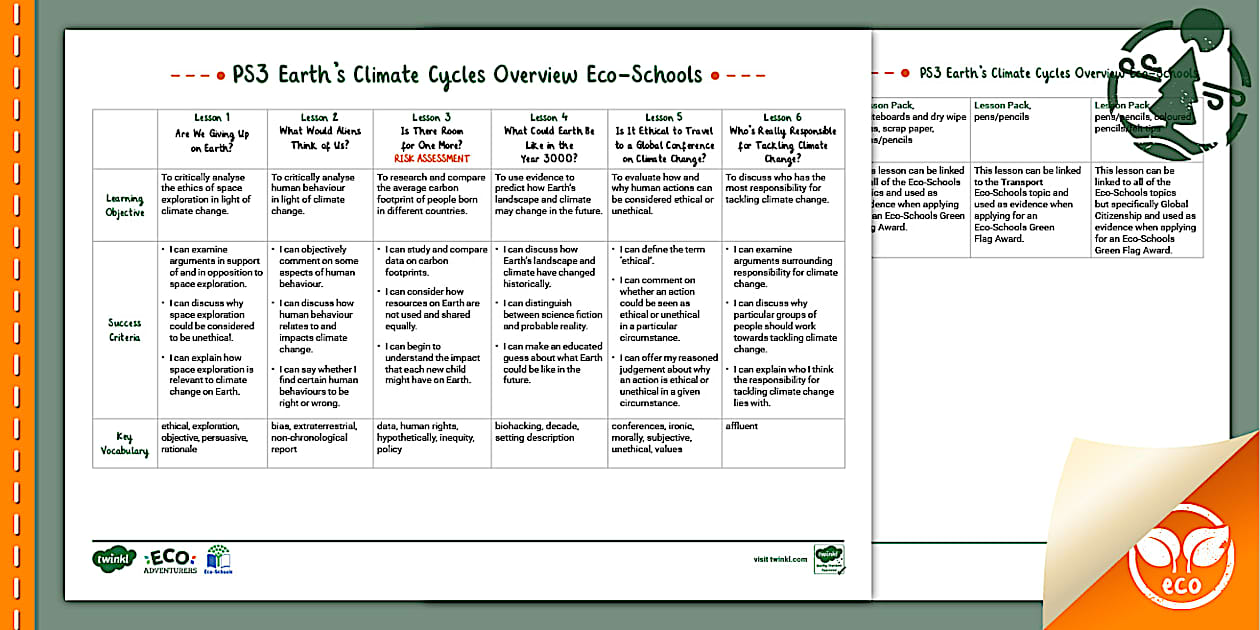 Eco Adventures PS3 Earth's Climate Cycles Unit Overview