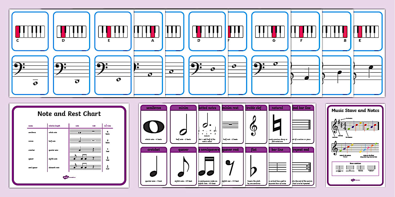 Names of Music Notes | Music for Kids | Primary Resources