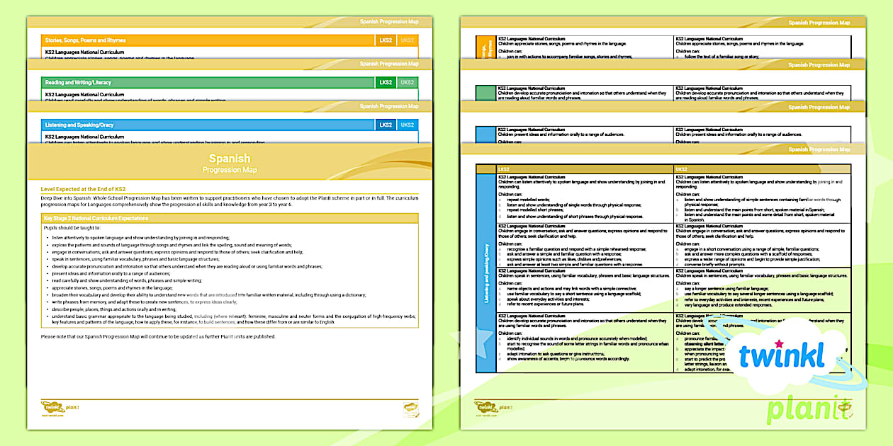 👉 Whole-School Progression Map | Homeschool Spanish Curriculum