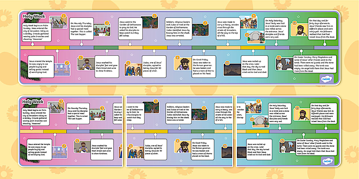 Holy Week Timeline Display Banner | Twinkl | Christianity