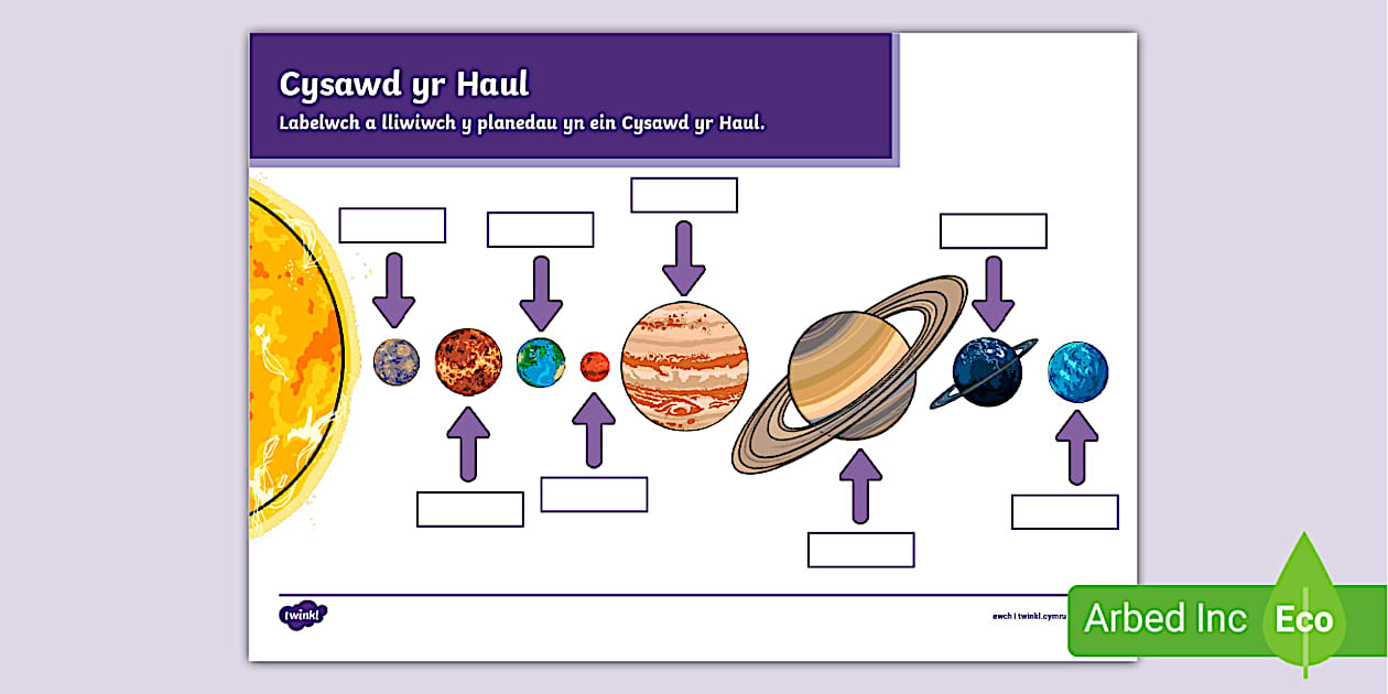 Gweithgaredd Labelu Cysawd yr Haul