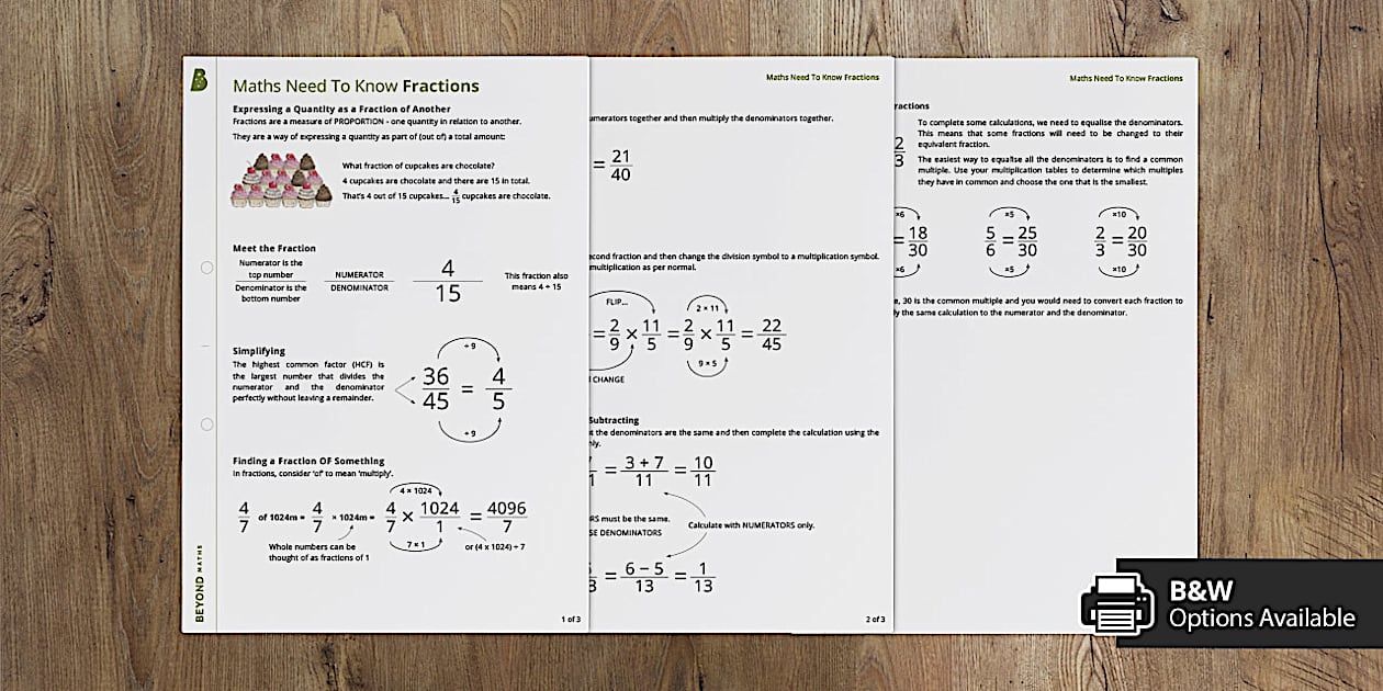 Maths Need To Know - Fractions (teacher made) - Twinkl