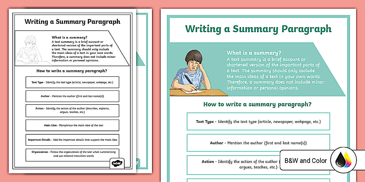 Summarizing Informational Text Poster for 6th-8th Grade