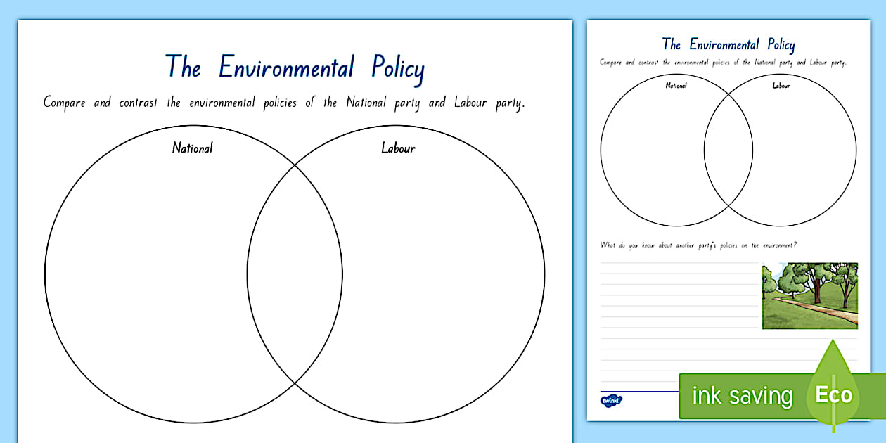 The Environment Policy Comparison Activity - Twinkl