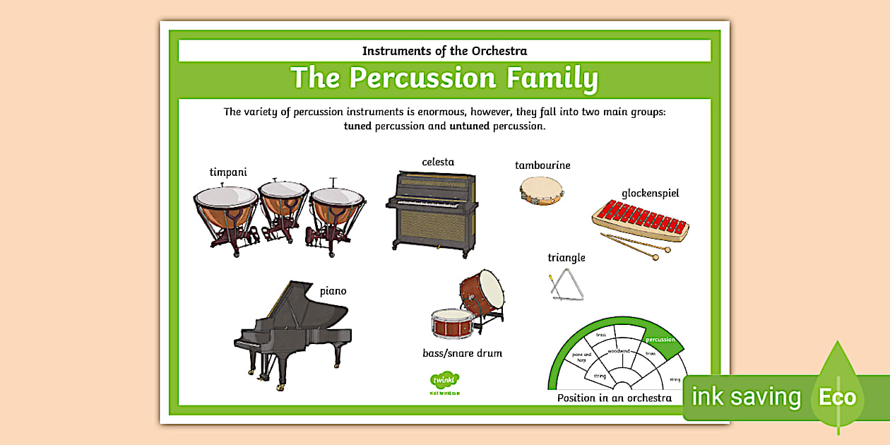 Orchestra Instruments Percussion Family Poster - Twinkl