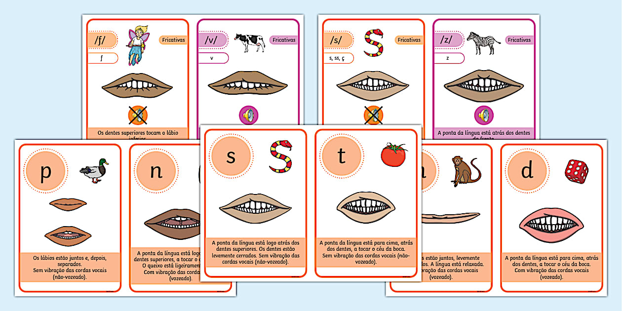 Fonética - Cartões de Articulação dos Sons | Twinkl
