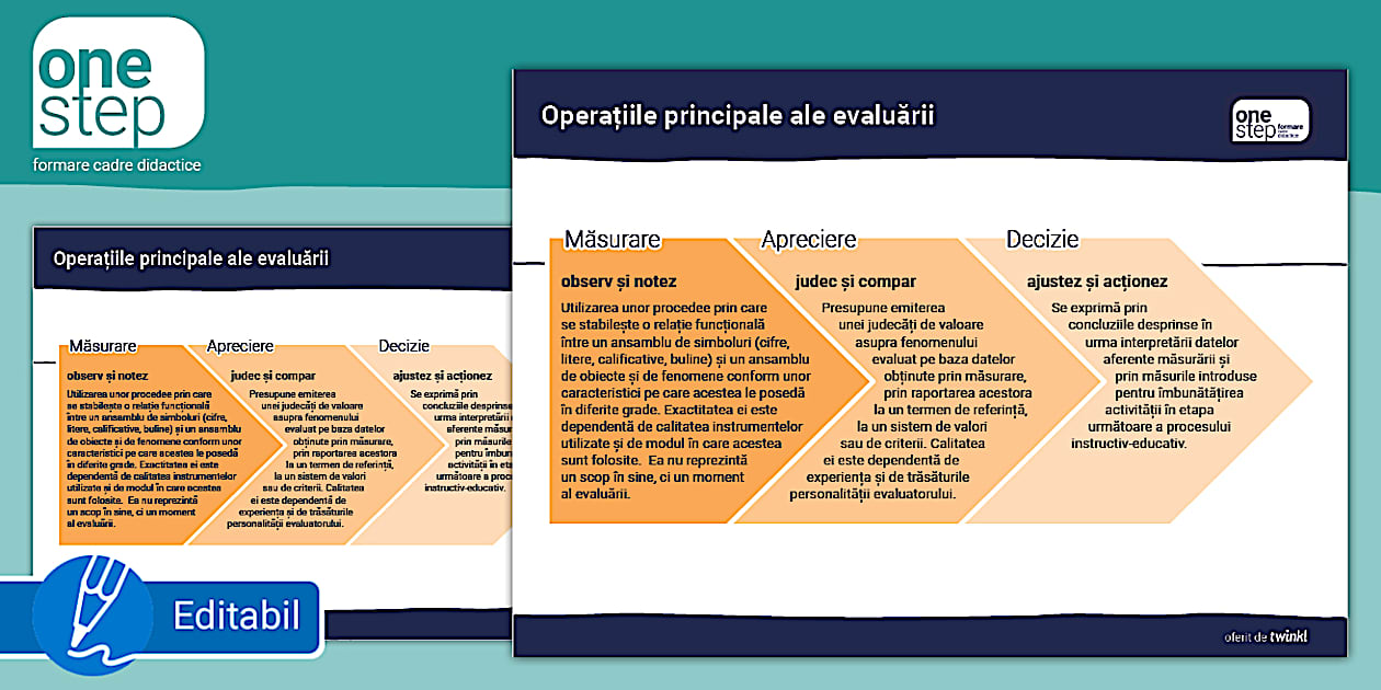 Operațiile evaluării – Planșă informativă - Twinkl