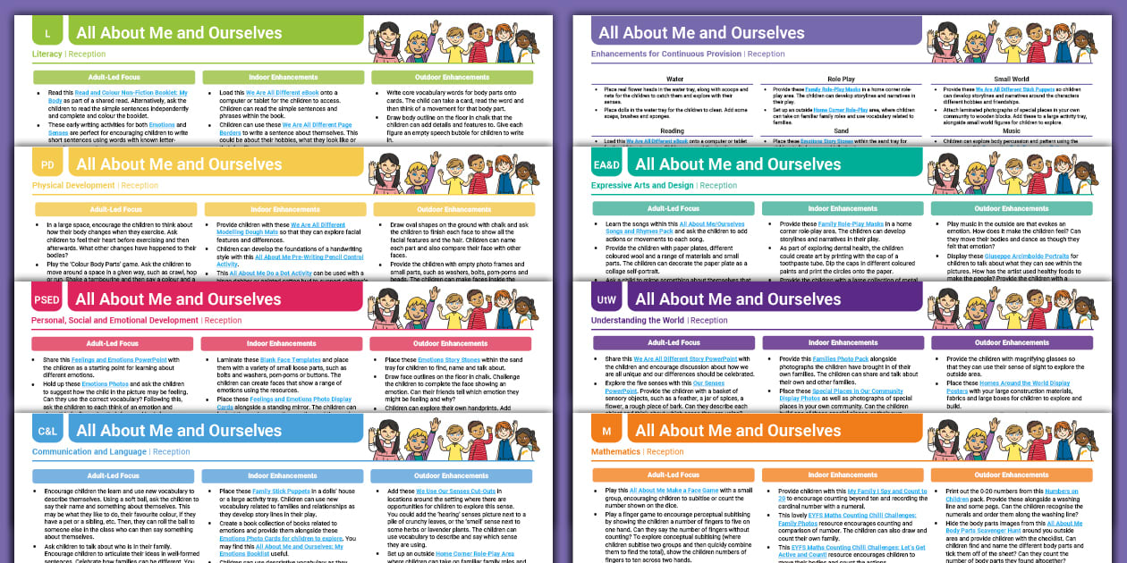 EYFS All About Me and Ourselves Planning | EYFS & Reception
