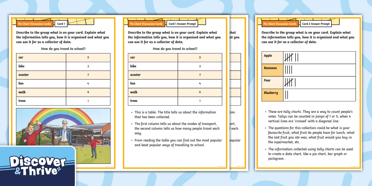 Pie Charts Discussion Cards (teacher made) - Twinkl