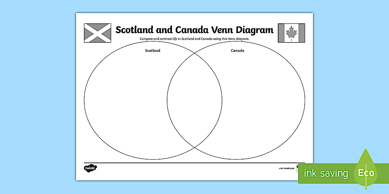 Scotland and Canada Venn Diagram Worksheet - Twinkl