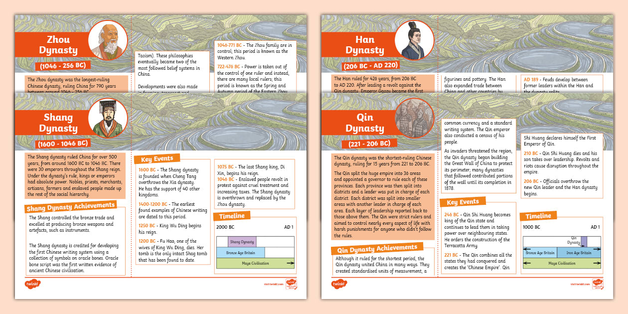 Chinese Dynasties Fact Files: Shang, Zhou, Qin and Han.