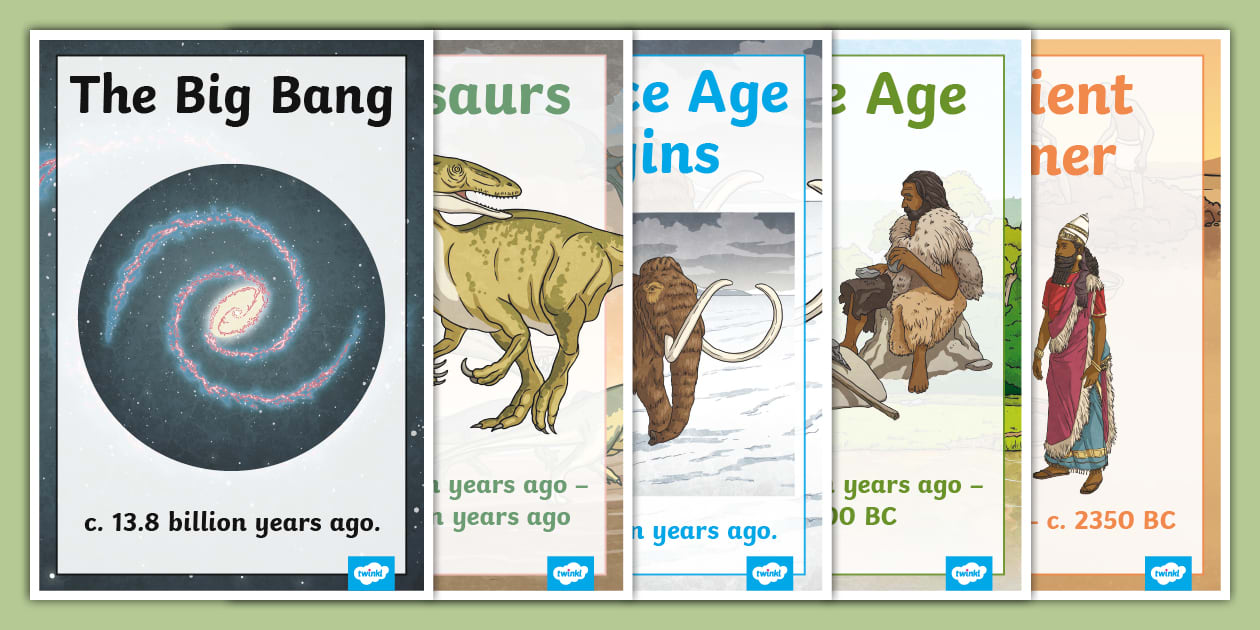 KS2 World Timeline | History Posters for Children - Twinkl