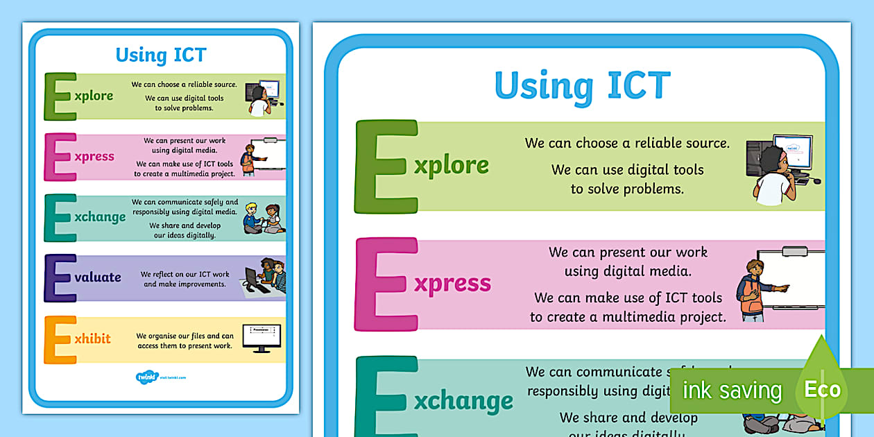 Cursive Using ICT: The 5 Es Display Poster - Twinkl