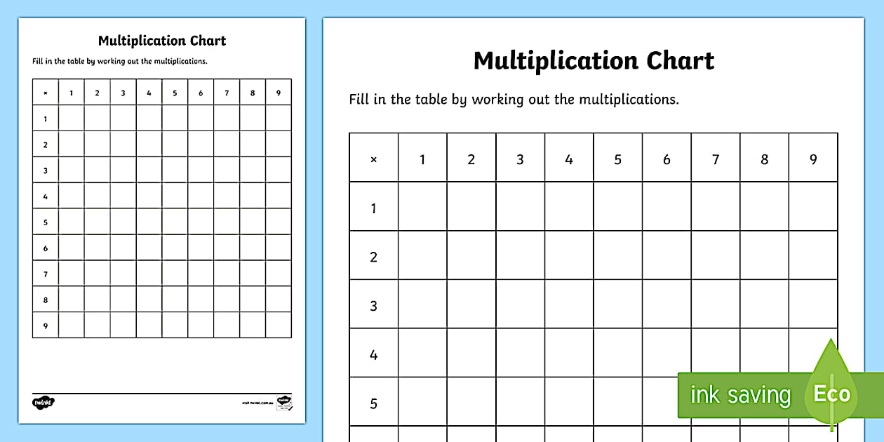 Multiplication Chart (teacher made) - Twinkl