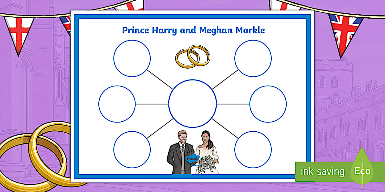 Blank Prince Harry and Meghan Markle Concept Map - Twinkl