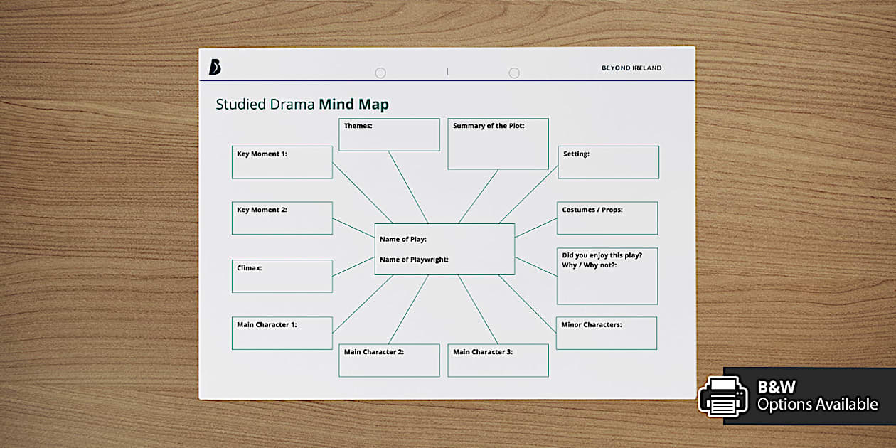Studied Drama Mind Map Template (professor feito) - Twinkl
