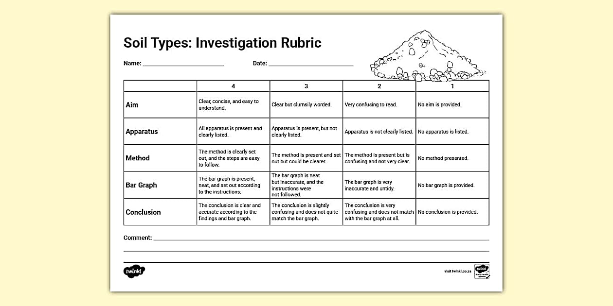 Surface of the Earth: Soil Types: Investigation: Rubric