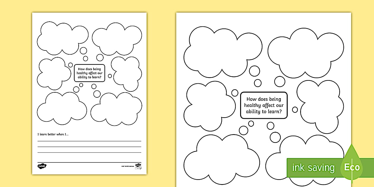 Impact on Learning Mind Map (teacher made) - Twinkl