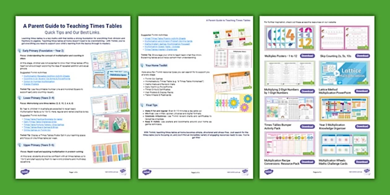 Tips for Teaching Times Tables Guide | Twinkl Australia