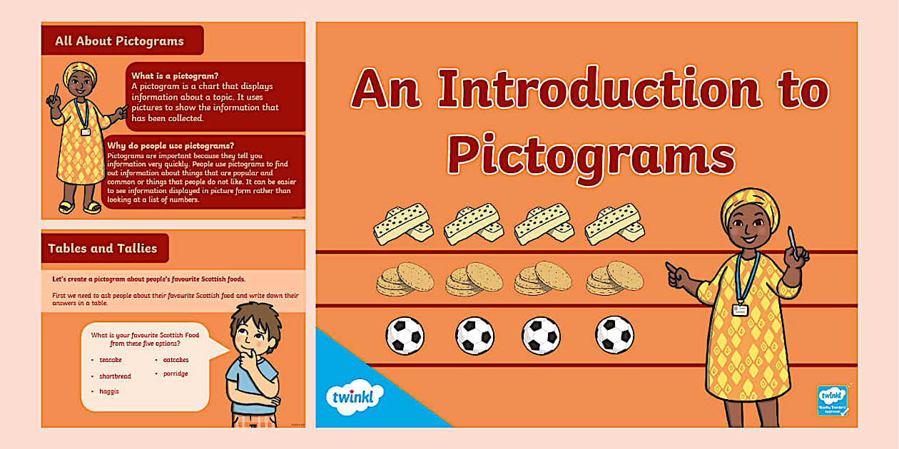 An Introduction to Pictograms PowerPoint (teacher made)