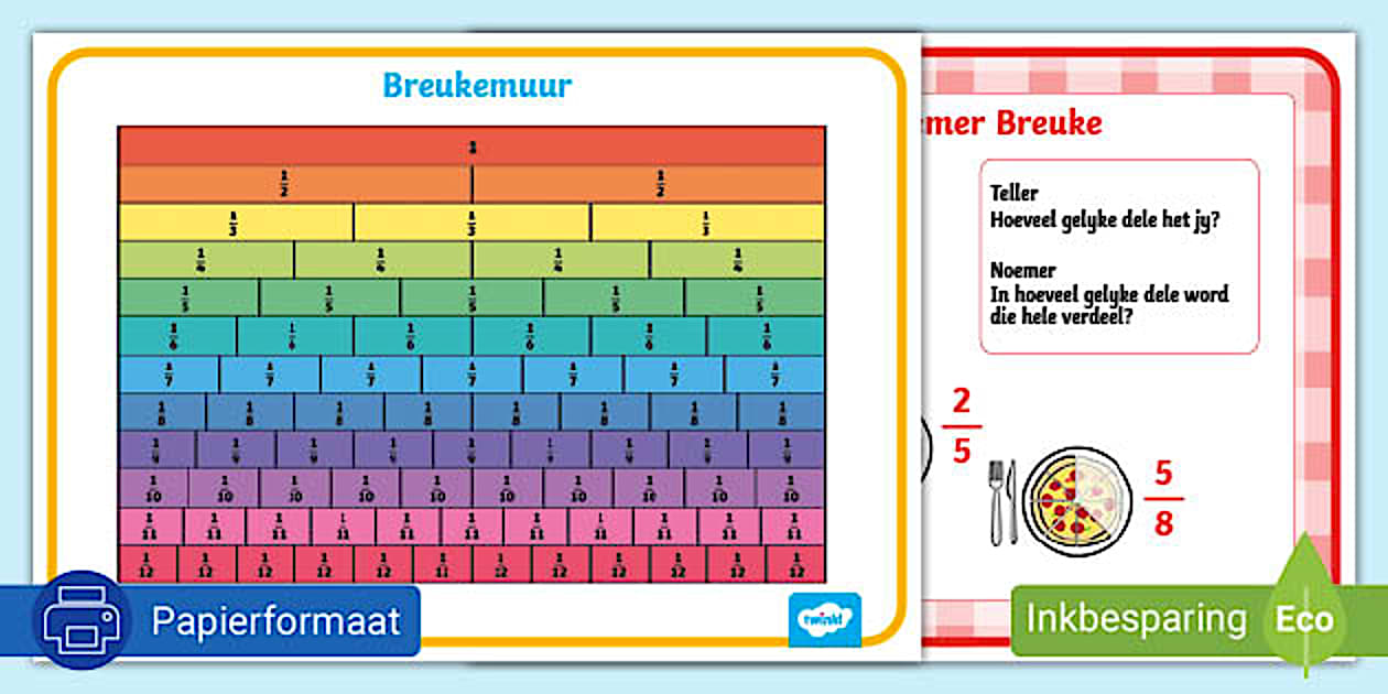 Wiskunde Muurkaarte - Breuke (Hecho por educadores) - Twinkl