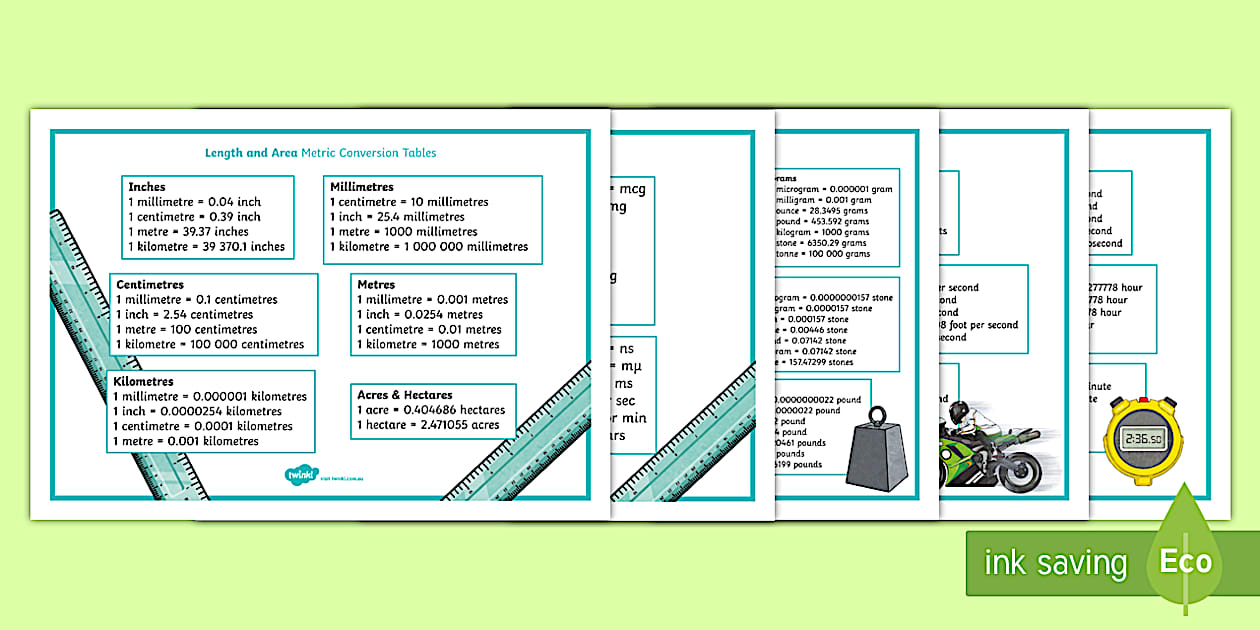 Metric Conversion Display Facts Posters (teacher made)