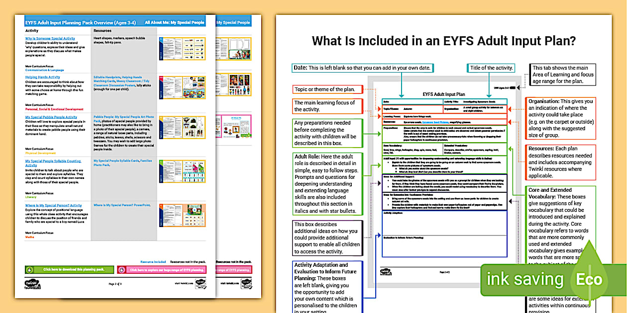 EYFS All About Me: My Special People Adult Input Planning and Resource Pack