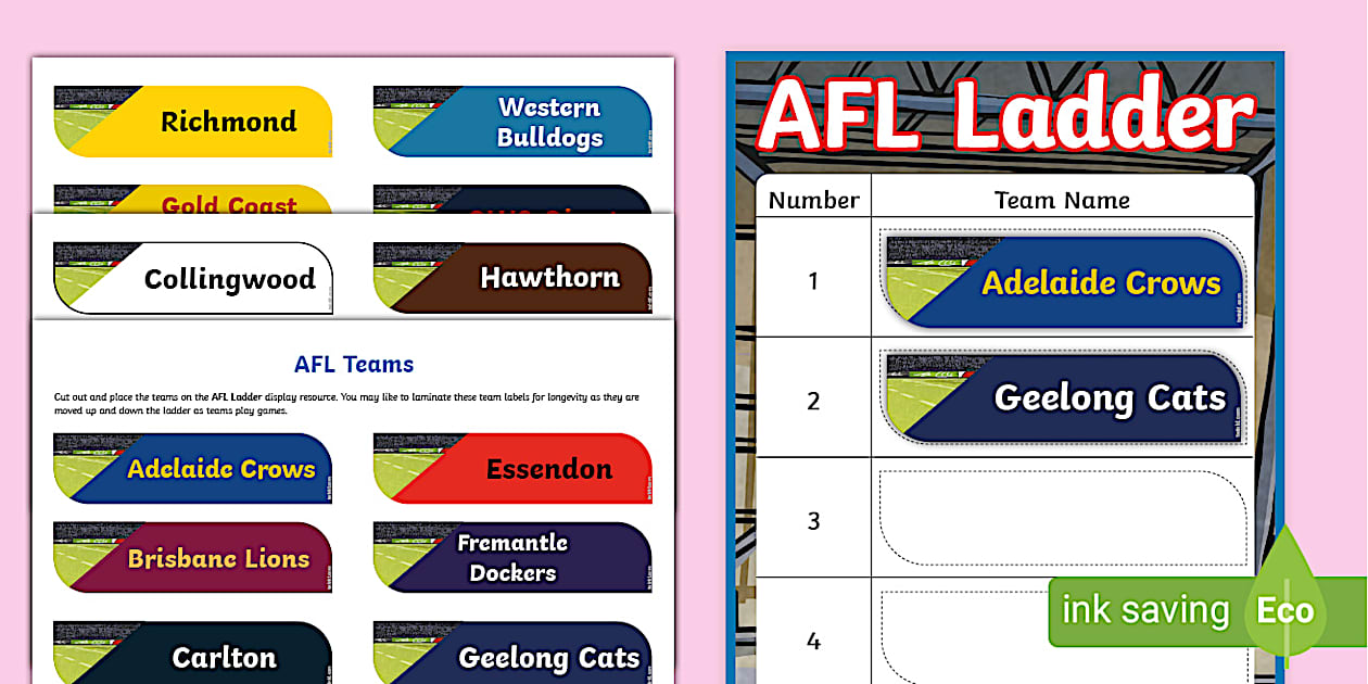 AFL Football Ladder | PE and Movement | Teaching Resources
