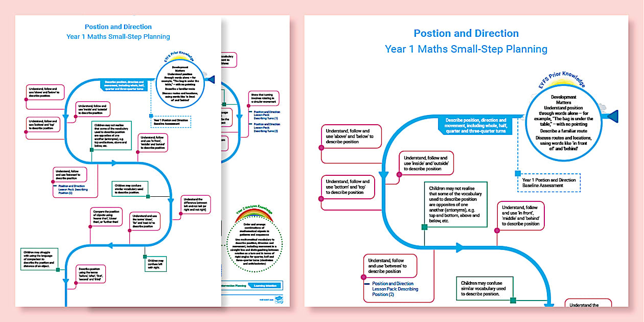 👉 Year 1 Maths: Position and Direction Small-Step Planning