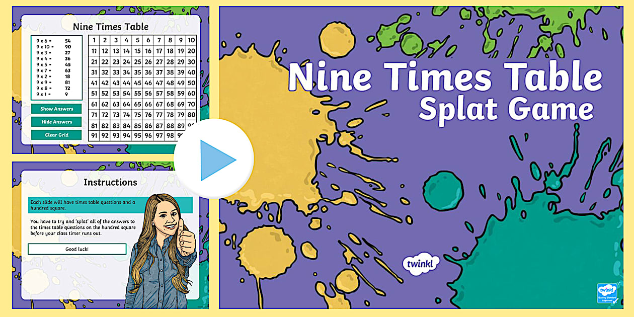 CfE Nine Times Table Interactive Gaming PowerPoint - Twinkl