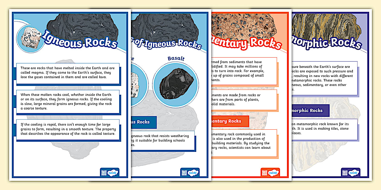 Types of Rocks Poster (teacher made) - Twinkl