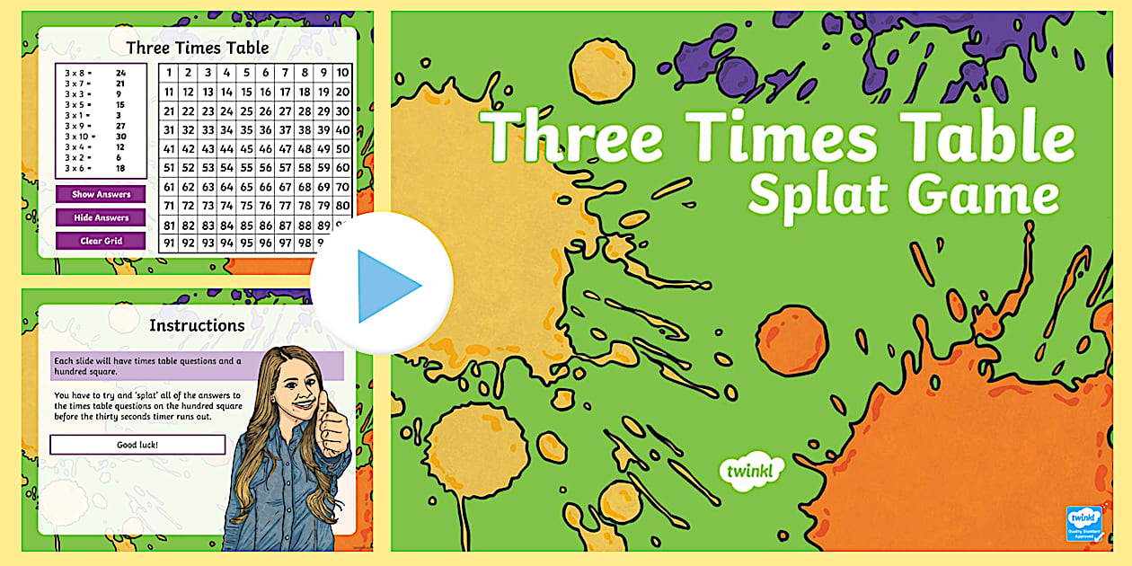 CfE Three Times Table Interactive Gaming PowerPoint - Twinkl