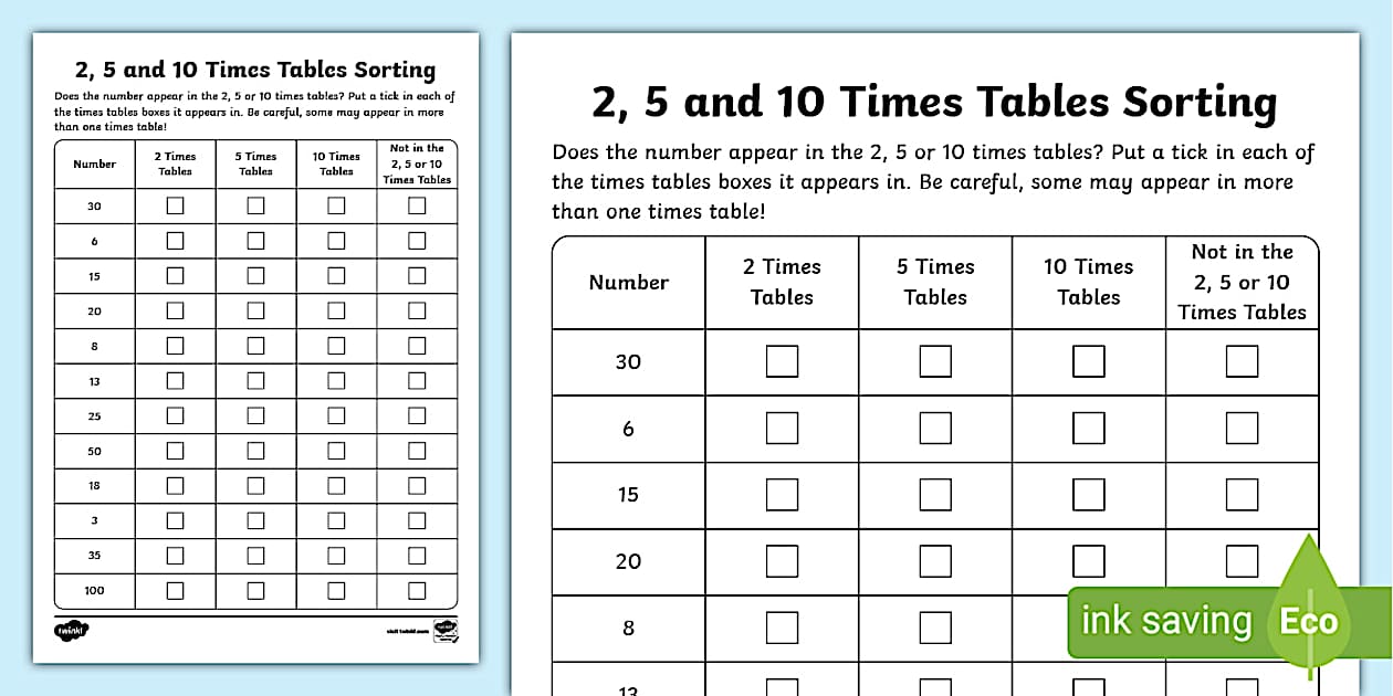 👉 2, 5 and 10 Times Tables Sorting Activity - Twinkl