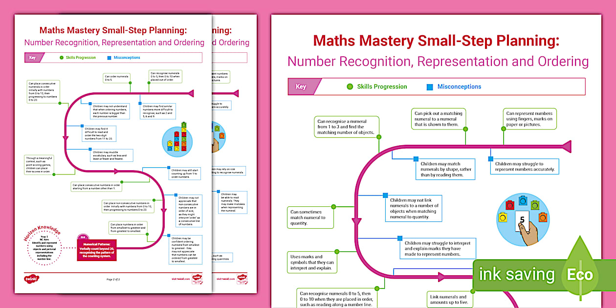 👉 EYFS: Recognition, Representation and Ordering Small-Steps