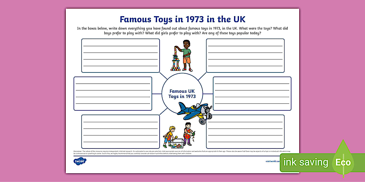 KS1 Famous Toys in the UK in 1973 Mind Map (teacher made)