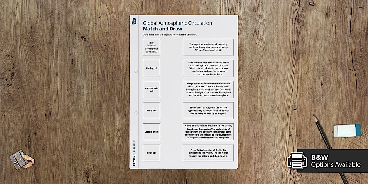 Gcse Global Atmospheric Circulation Match And Draw Twinkl