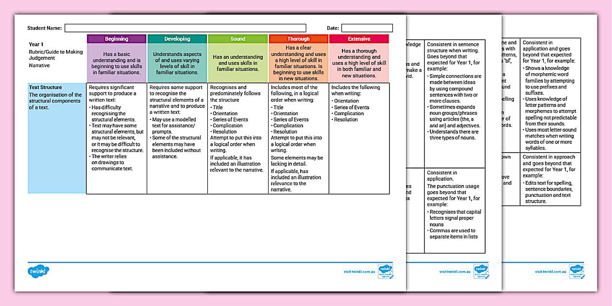 Editable Australian Curriculum Year 1 Narrative Assessment Rubric/Guide to