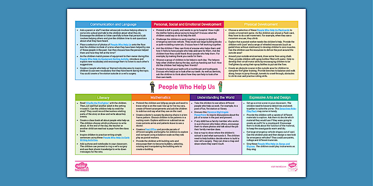 EYFS Reception Topic Planning Web: People Who Help Us (New EYFS 2021)
