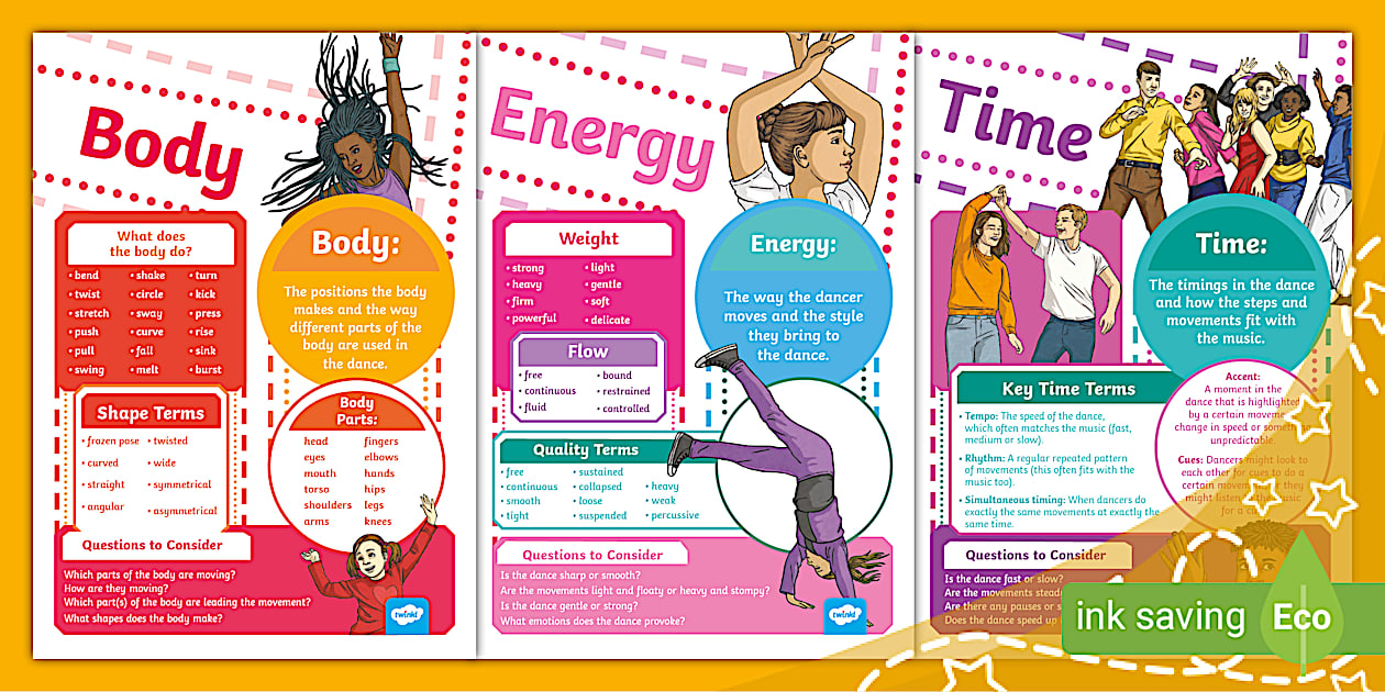 Editable 5 Elements of Dance Posters (teacher made) - Twinkl