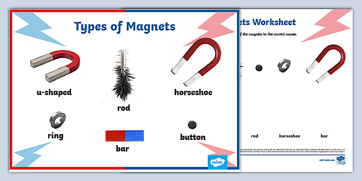 Types of Magnets Display Poster - Twinkl - KS2 - Twinkl