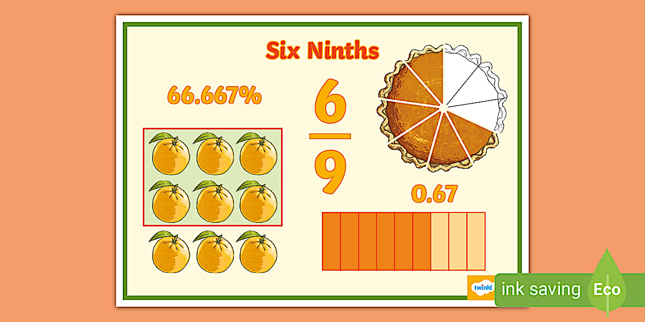 👉 Representing Six Ninths Display Poster - Twinkl