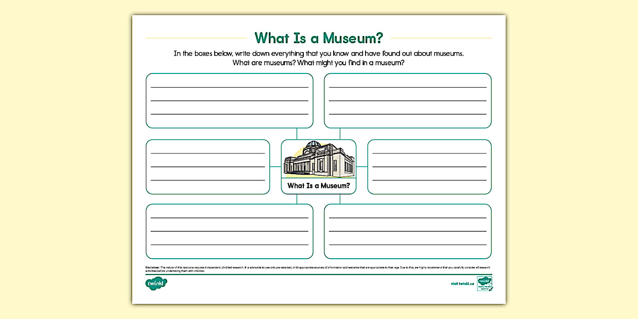 What Is a Museum? Mind Map (teacher made) - Twinkl
