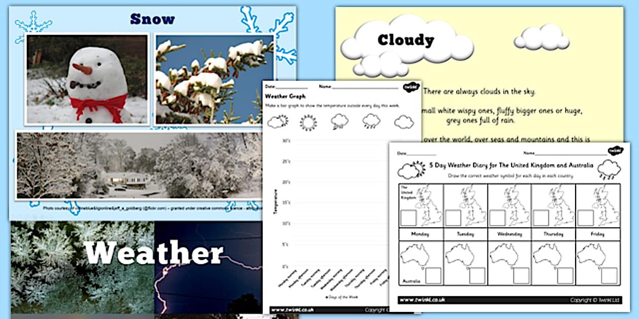 Different Types of Weather Teaching Pack - Primary Resources