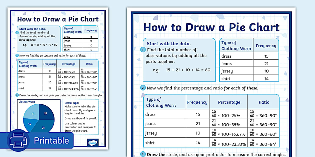 How to Draw a Pie Chart - Poster (teacher made) - Twinkl