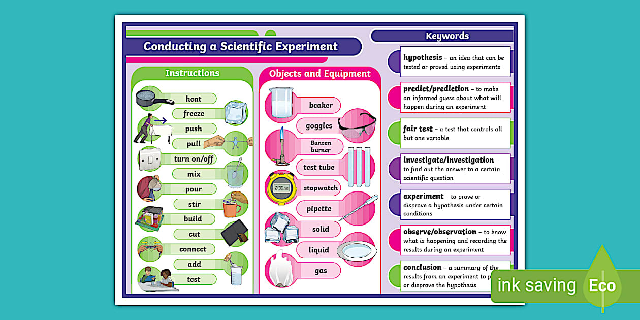 Scientific Experiment Vocabulary Word Mat for Learners of EAL