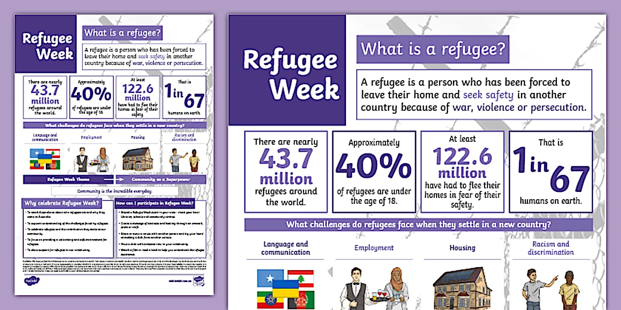 Refugee Week Poster